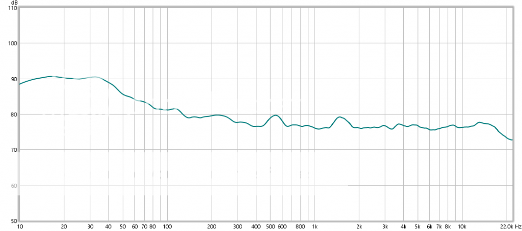 Optimal RTA curve "template" | Page 4 | DIYMobileAudio.com Car Stereo Forum